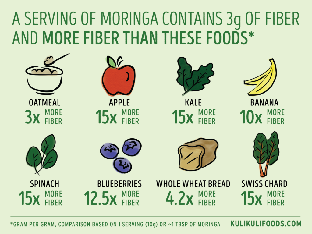 Moringa_Fiber-02 - Kuli Kuli Foods
